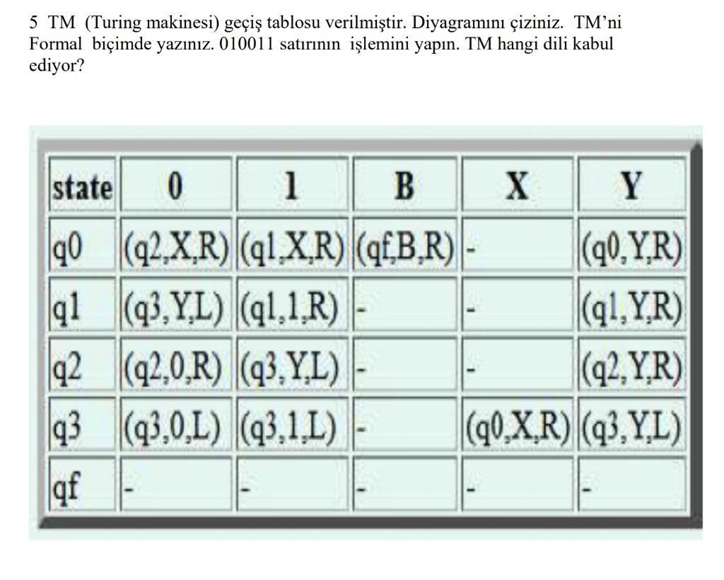 Solved TM (Turing machine) transition table has been given. | Chegg.com