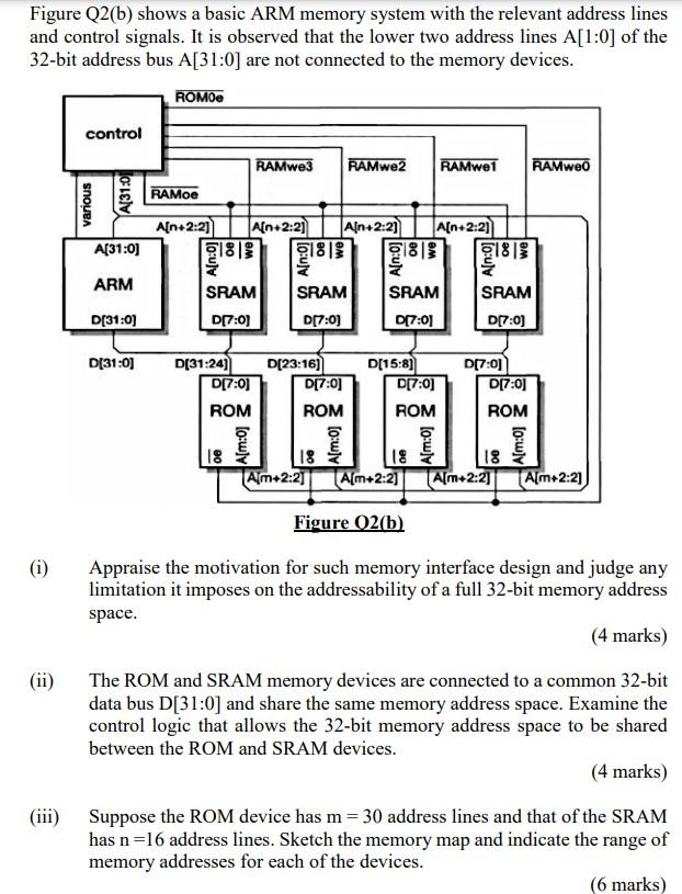 Figure Q2(b) shows a basic ARM memory system with the | Chegg.com