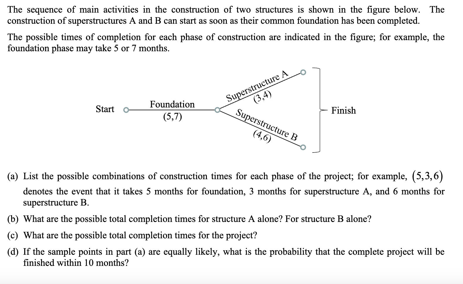 Solved The sequence of main activities in the construction | Chegg.com