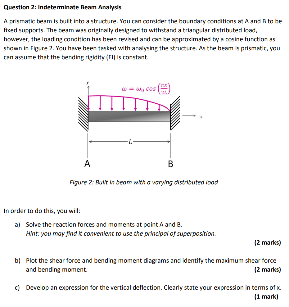Solved Question 2: Indeterminate Beam Analysis A prismatic | Chegg.com