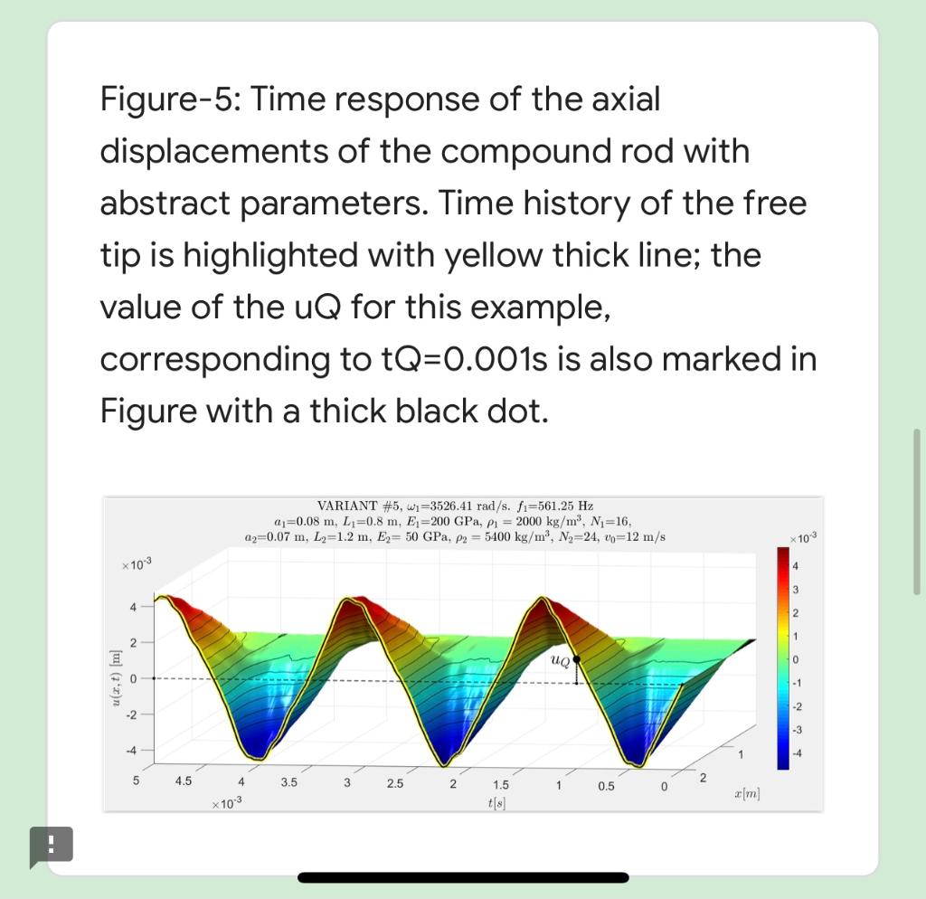 TASK-4 (Modelling of the axial vibrations of rods | Chegg.com
