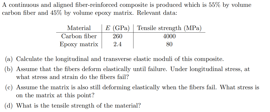 Solved A continuous and aligned fiber-reinforced composite | Chegg.com
