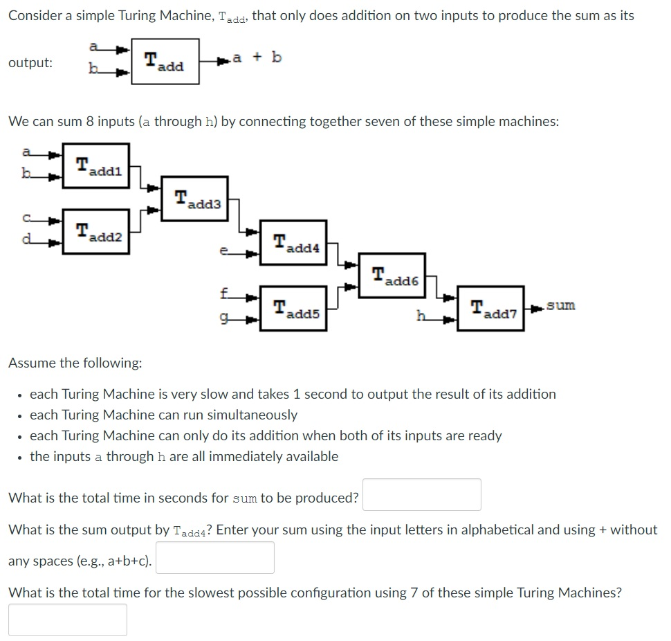 Solved Consider a simple Turing Machine, Tadd, that only | Chegg.com