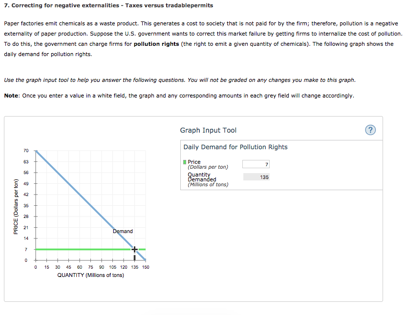 Solved 7. Correcting for negative externalities - Taxes | Chegg.com