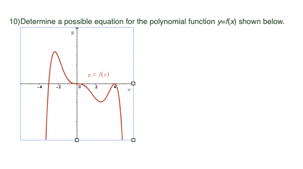 Solved 10) Determine a possible equation for the polynomial | Chegg.com