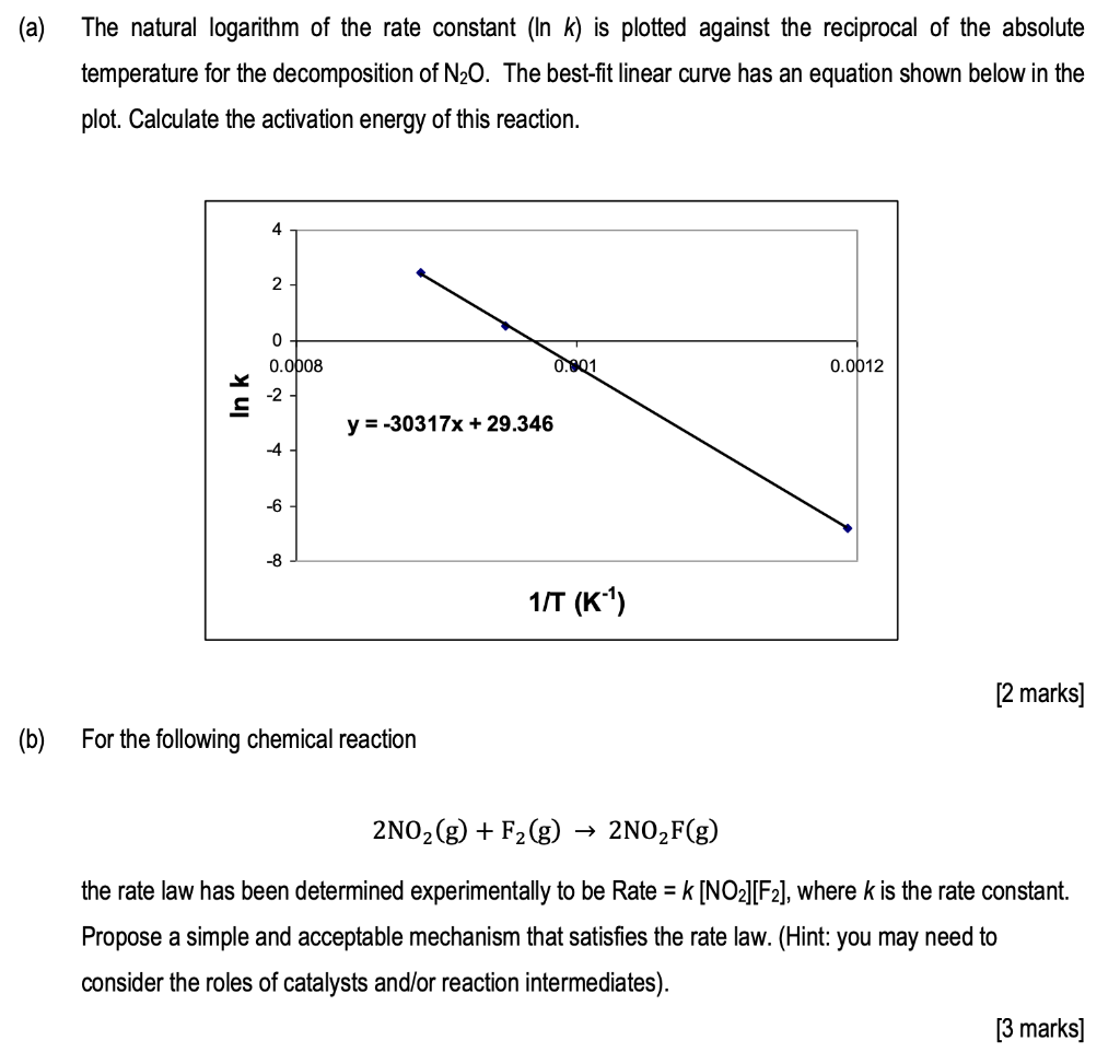 Solved (a) The natural logarithm of the rate constant ( lnk | Chegg.com
