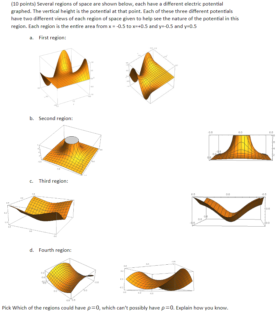 Solved (10 points) Several regions of space are shown below, | Chegg.com