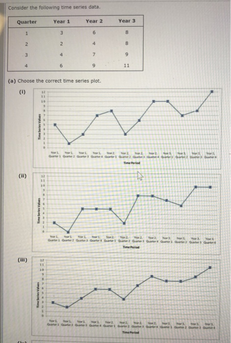 Solved Consider the following time series data. Quarter Year | Chegg.com