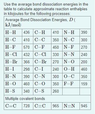 Solved Use the average bond dissociation energies in the | Chegg.com