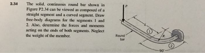 Solved 2.34 The solid, continuous round bar shown in Figure | Chegg.com