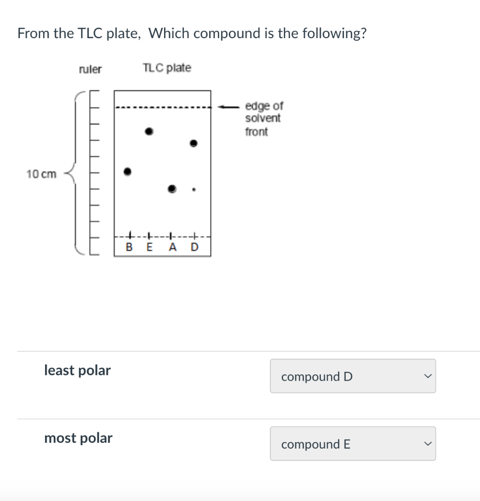 Solved From the TLC plate, Which compound is the following? | Chegg.com