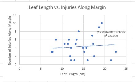 Identify the trend from the graph. Generate a | Chegg.com