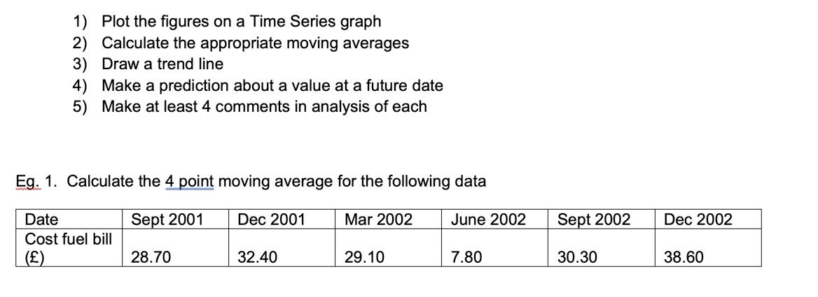 1) Plot the figures on a Time Series graph 2) | Chegg.com