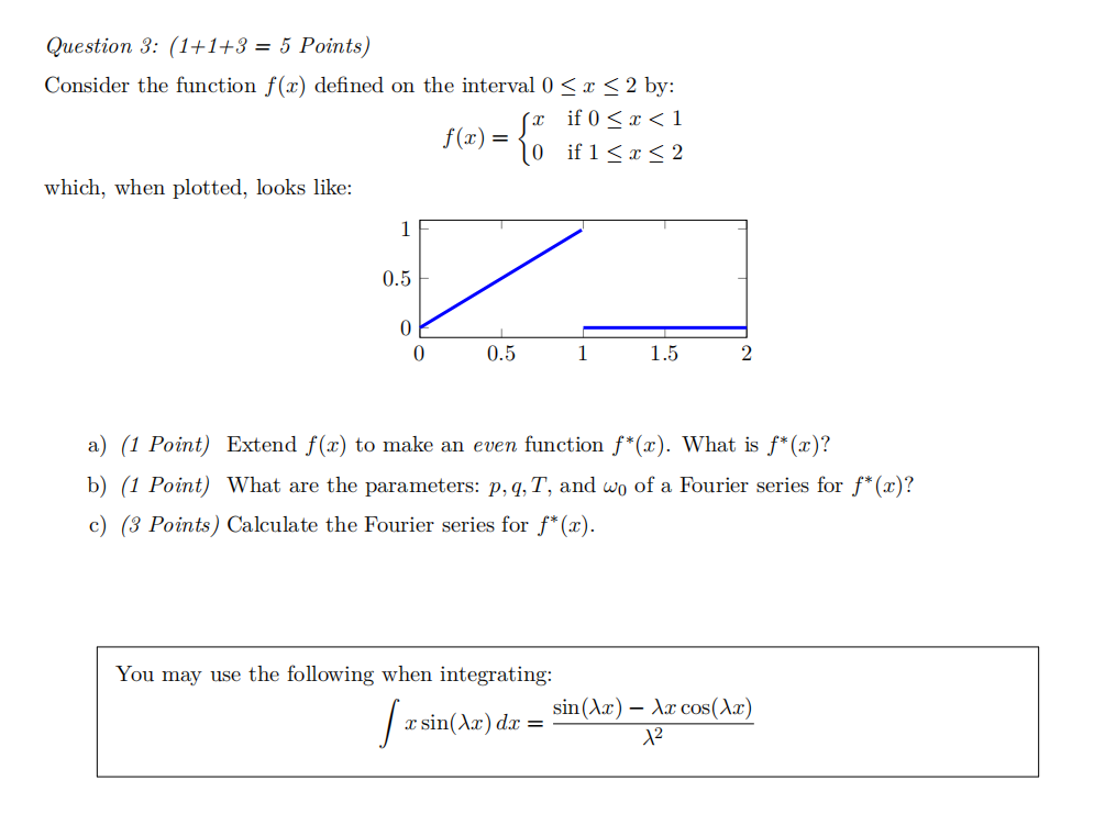 Solved Question 3: (1+1+3 = 5 Points) Consider the function | Chegg.com