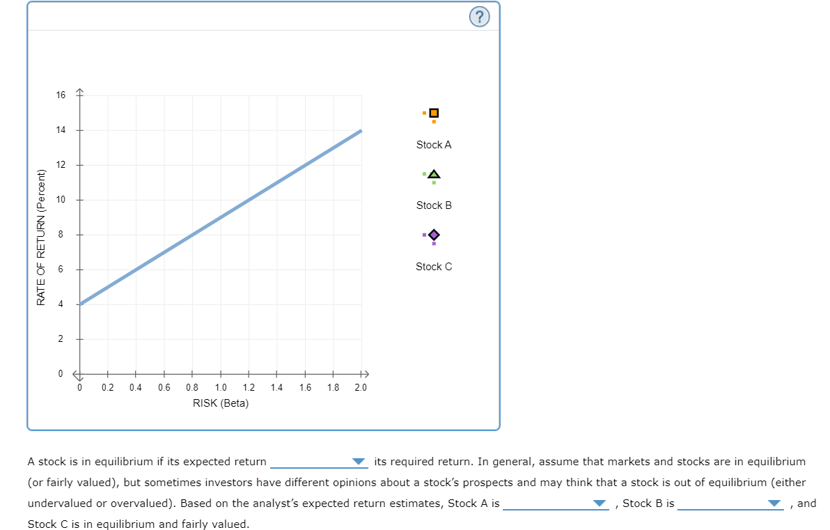 Solved 10. TheCapital Asset Pricing Model and the security | Chegg.com