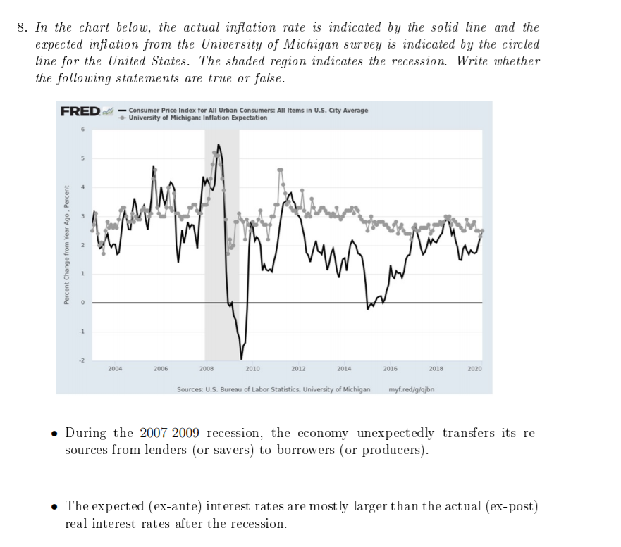 Solved 8. In the chart below, the actual inflation rate is | Chegg.com
