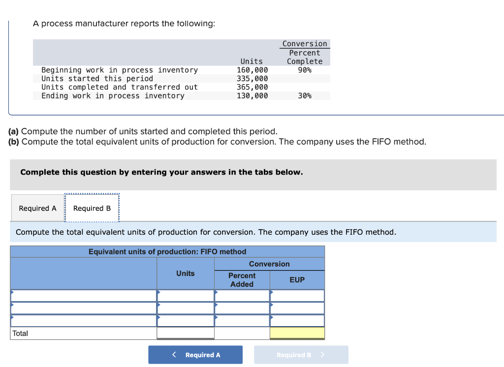 Solved Required information [The following information | Chegg.com