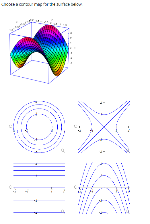 Solved Choose a contour map for the surface below. | Chegg.com