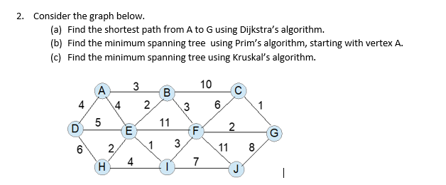 Solved 2. Consider the graph below. (a) Find the shortest | Chegg.com