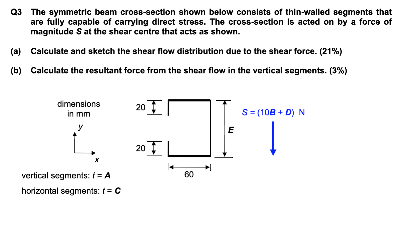 Q3 The symmetric beam cross-section shown below | Chegg.com