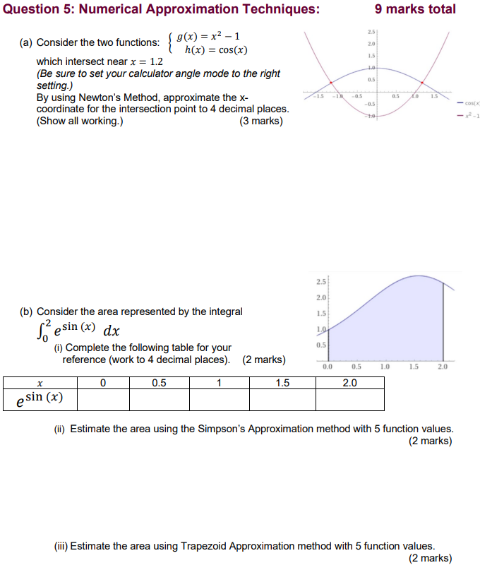 Solved Question 5: Numerical Approximation Techniques: 9 | Chegg.com