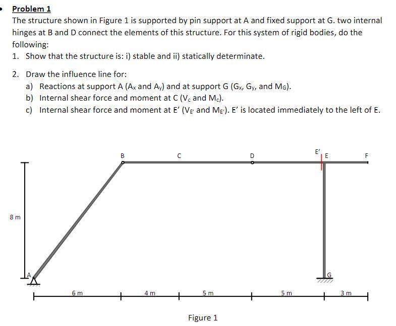 Solved Problem 1 The structure shown in Figure 1 is | Chegg.com