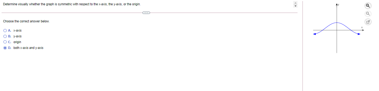 Solved Determine visually whether the graph is symmetric | Chegg.com
