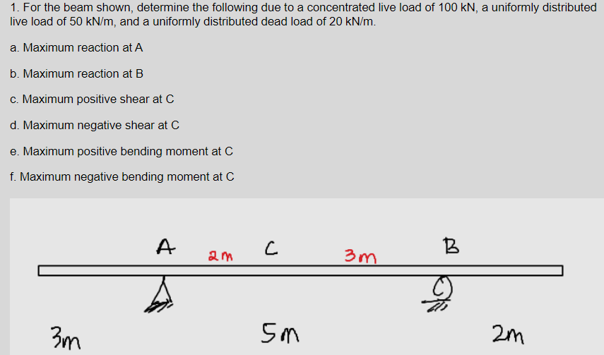 Solved For the beam shown, determine the following due to a | Chegg.com
