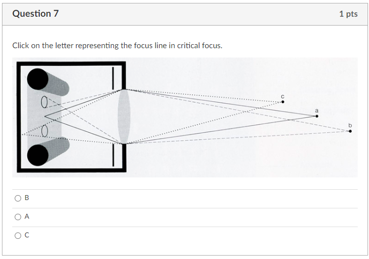 Click on the letter representing the focus line in | Chegg.com
