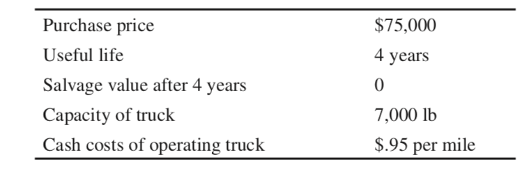 Solved 11-56 Minimization of Transportation Costs W/o Income | Chegg.com