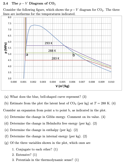 Solved 2.4 The p-V Diagram of CO2 Consider the following | Chegg.com