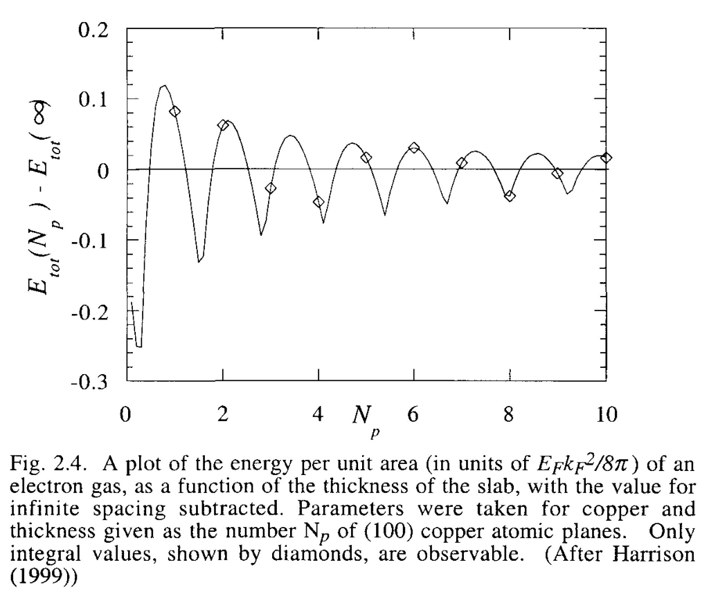 Solved 2.6 A round quantum wire Imagine a quantum wire, as | Chegg.com