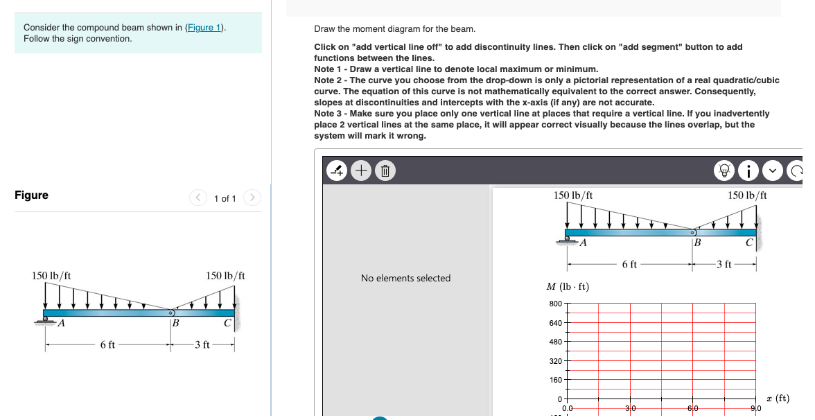 Solved Consider the compound beam shown in (Figure 1). Draw | Chegg.com