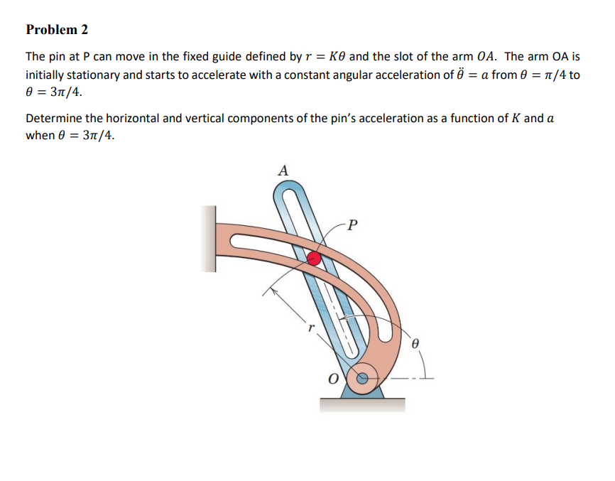 Solved The pin at P can move in the fixed guide defined by | Chegg.com