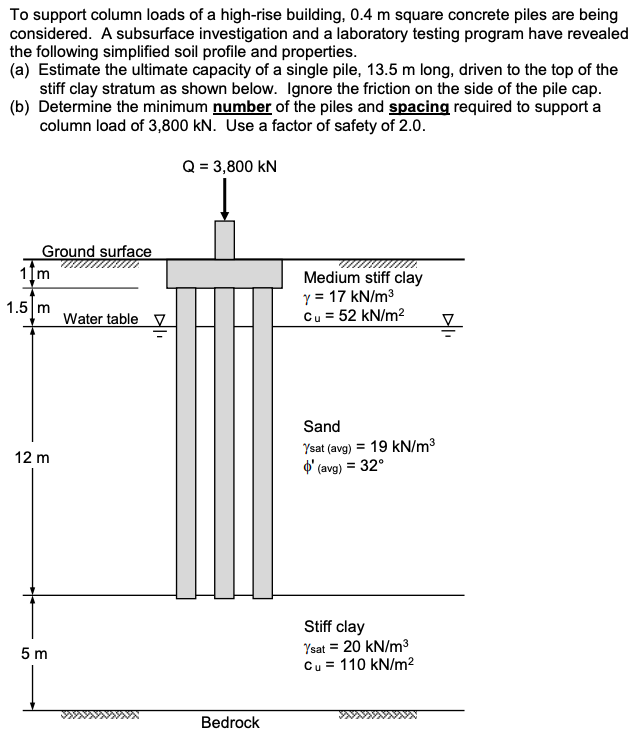 Solved To support column loads of a high-rise building, 0.4 | Chegg.com