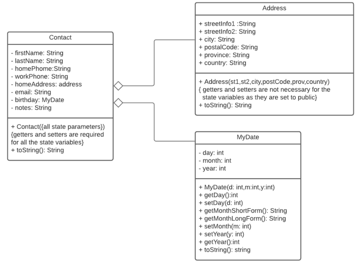 Solved Create an Address Book program. The program should | Chegg.com