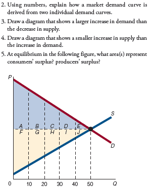 Solved 2. Using numbers, explain how a market demand curve | Chegg.com