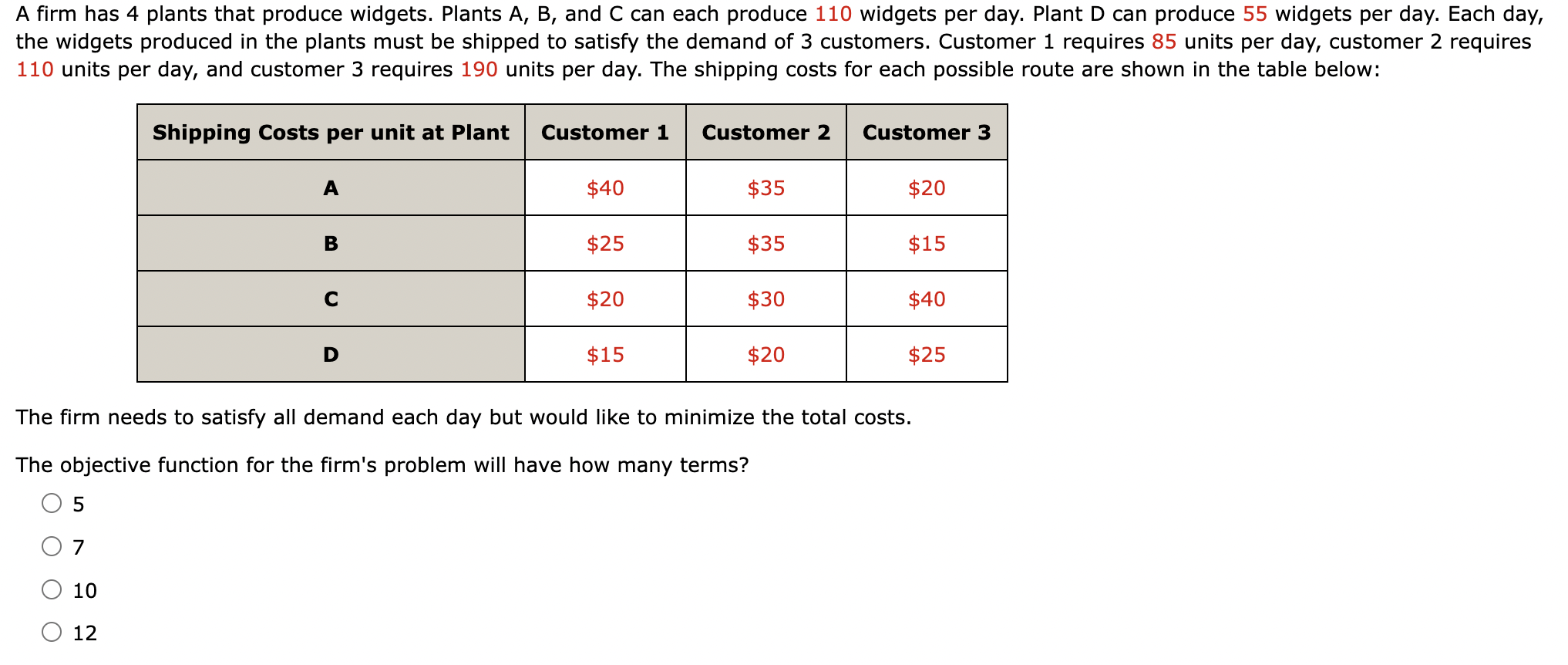 Solved A firm has 4 plants that produce widgets. Plants A, | Chegg.com
