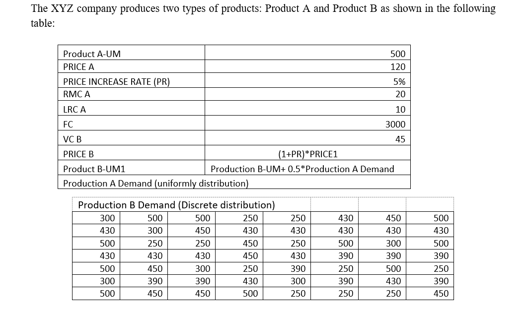 Solved Identify one sample value for the demand of | Chegg.com