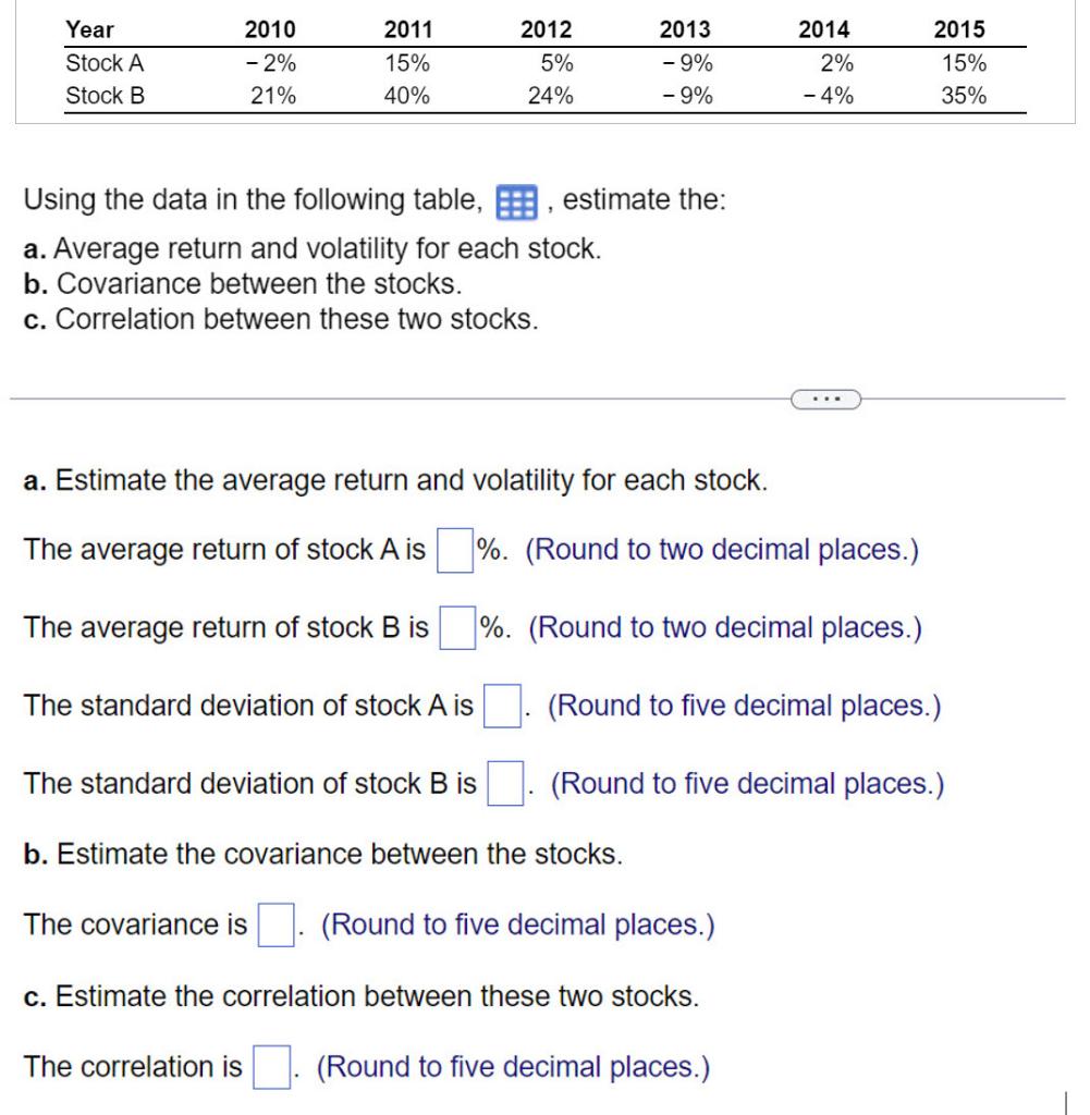 Solved Using the data in the following table, , estimate | Chegg.com
