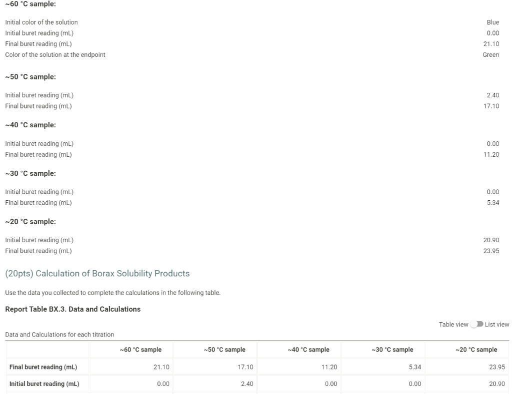 Solved Report - Entropy Of Borax Dissolution (5pts) Enthalpy | Chegg.com