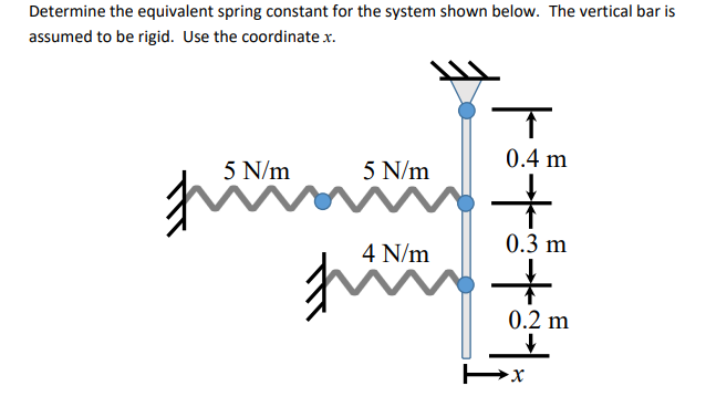 Solved Determine the equivalent spring constant for the | Chegg.com