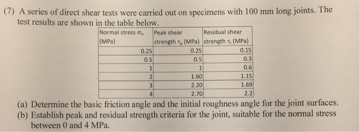 Solved Rock Mechanics - friction angle, initial toughness | Chegg.com