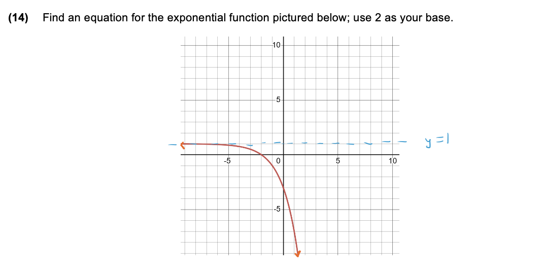 Solved 14) Find an equation for the exponential function | Chegg.com