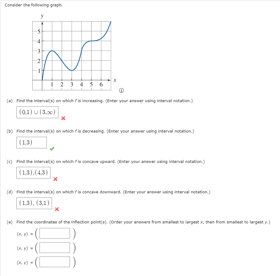 Solved Consider The Following Graph у 5 4 3 2 X 1 2 3 4