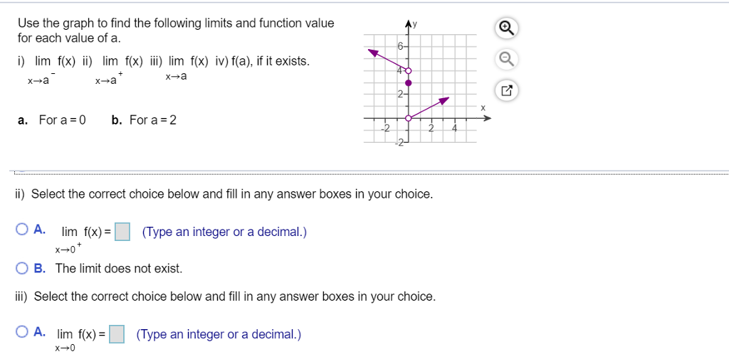 Solved Use the graph to find the following limits and | Chegg.com