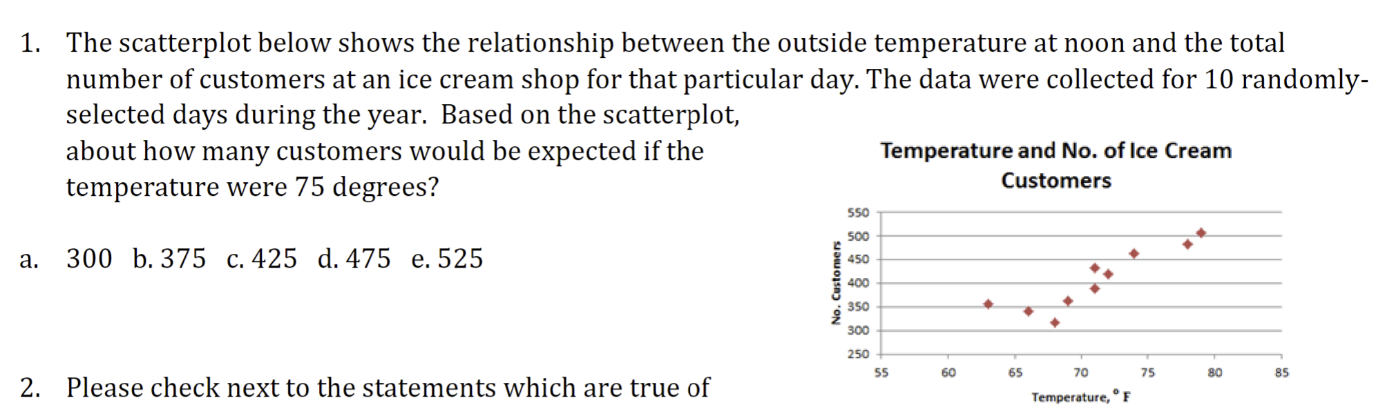 Solved The scatterplot below shows the relationship between | Chegg.com