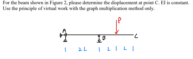 For the beam shown in Figure 2, please determine the | Chegg.com