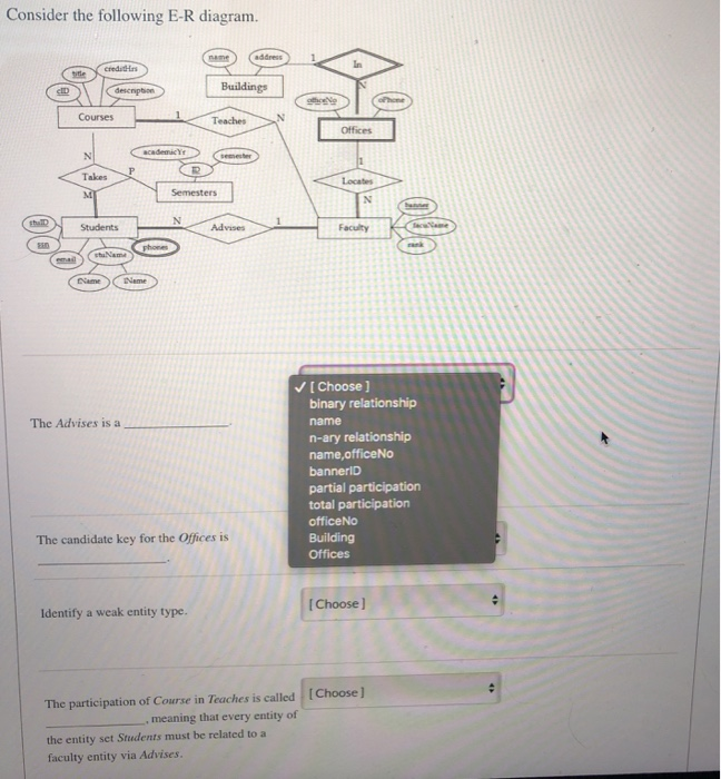 Solved Consider the following E-R diagram. address name | Chegg.com