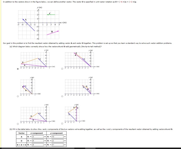 Solved In addition to the vectors shown the figure below, we | Chegg.com